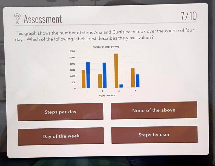 SOLVED: 'This graph shows the number of steps Ana and Curtis each took ...