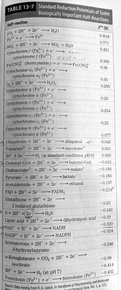 Consider The Three Redox Couples Shown Below Using Table 13 7 Below