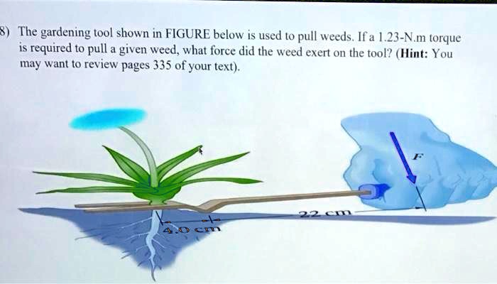 8) The gardening tool shown in FIGURE below is used to pull...