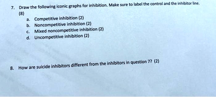 SOLVED: Draw the following iconic graphs for inhibition: Make sure to ...