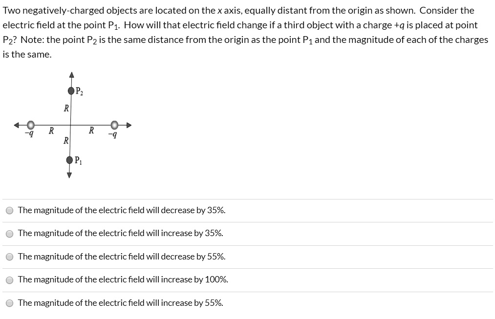 SOLVED: Two negatively-charged objects are located on the x-axis ...