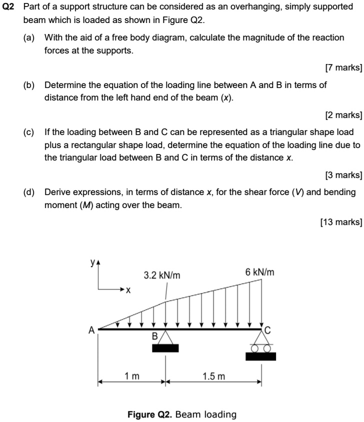 SOLVED: Q2 Part of a support structure can be considered as an overhanging, simply supported ...