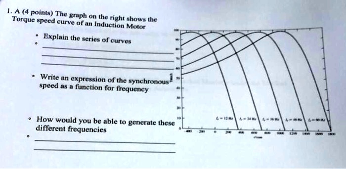 1. A (4 points) The graph on the right shows the Torque speed curve of ...