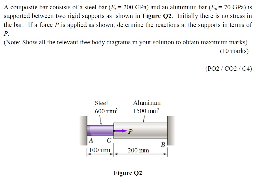 A composite bar consists of a steel bar (Es = 200 GPa) and an aluminum ...