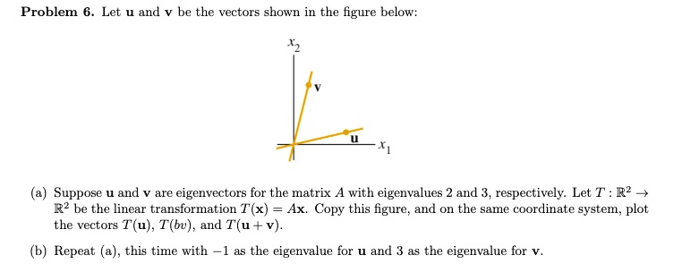 Let u and v be the vectors shown in the figure below. Suppose u and v are eigenvectors for the ...