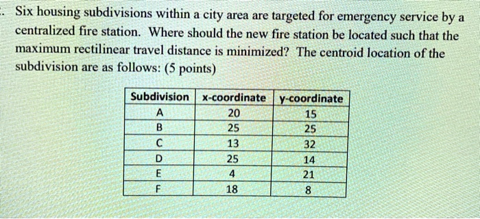. Six housing subdivisions within a city area are targeted for ...