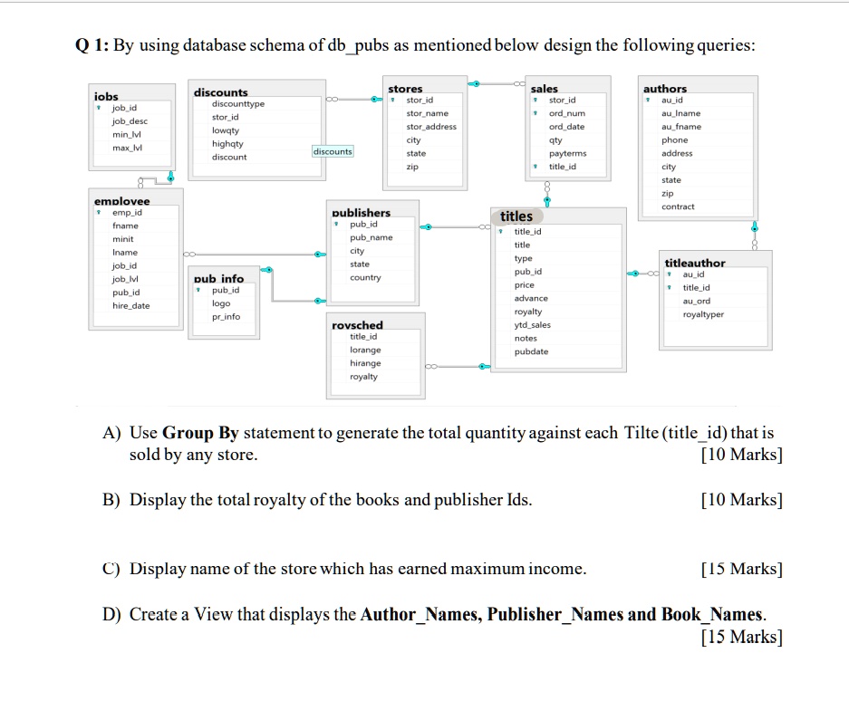 Using Shared Database Links