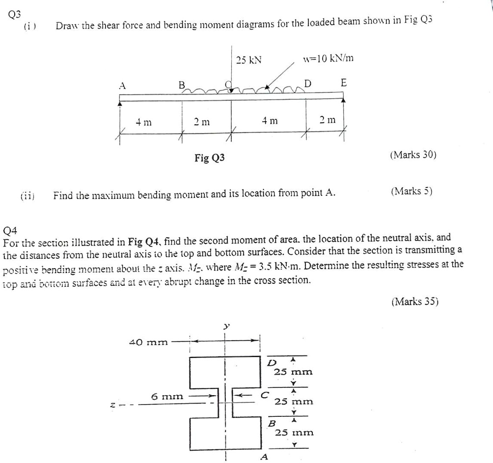 Q3 (i) Draw the shear force and bending moment diagrams for the loaded beam shown in Fig Q3 25 ...