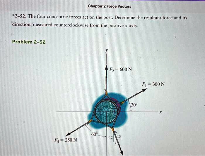 *2-52. The four concentric forces act on the post. Determine the ...