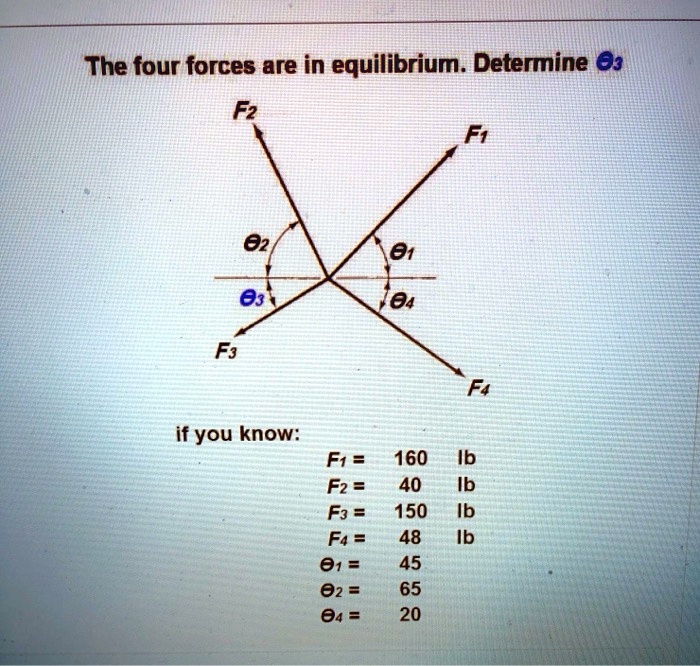 Solved The Four Forces Are In Equilibrium Determine 3 02 0 03 84 F3
