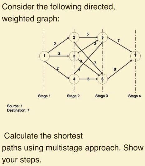 SOLVED: Please bro, quickly consider the following directed weighted ... SOLVED: Please bro, quickly consider the following directed weighted ...