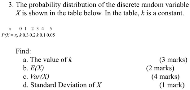 The probability distribution of the discrete random variable X is shown in the table below. In ...
