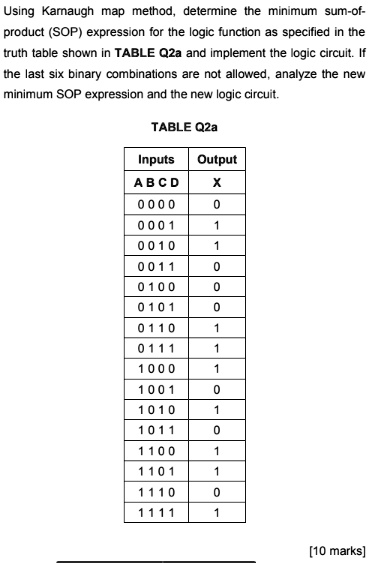 Solved Using Karnaugh Map Method Determine The Minimum Sum Of Product Sop Expression For