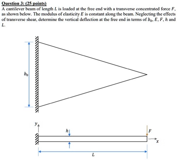 Question 3: (25 points) A cantilever beam of length L is loaded at the free end with a ...