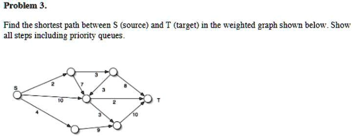 Solved Problem 3 Find The Shortest Path Between Source And T 1715