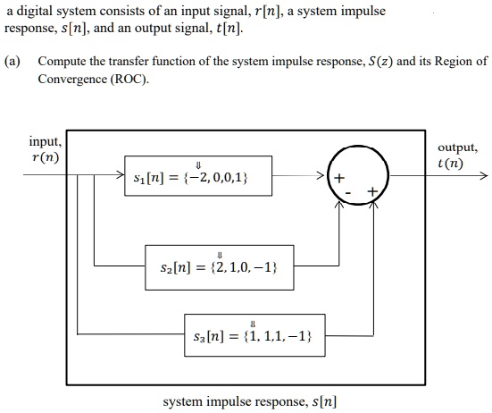a digital system consists of an input signal, r[n], a system impulse response, s[n], and an ...
