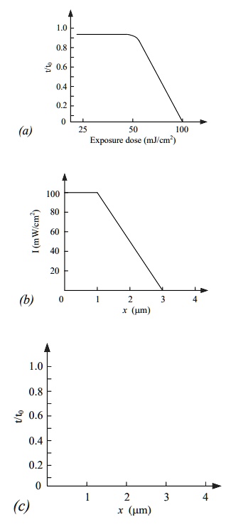 SOLVED: Plot (a) shows the measured contrast curve for a commercial ...