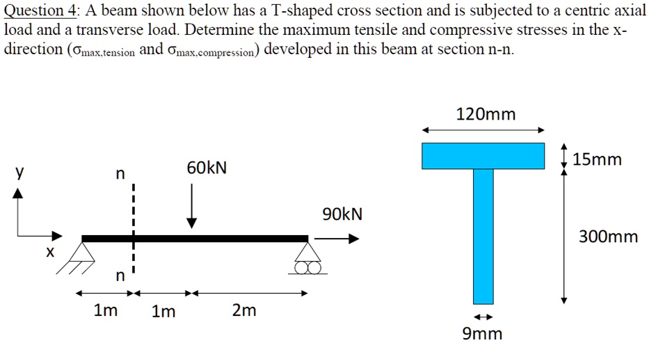 help me about this question question 4 a beam shown below has a t shaped cross section and is ...