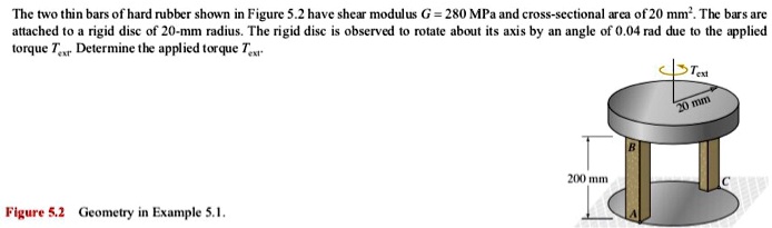the two thin bars of hard rubber shown in figure 52 have shear modulus ...