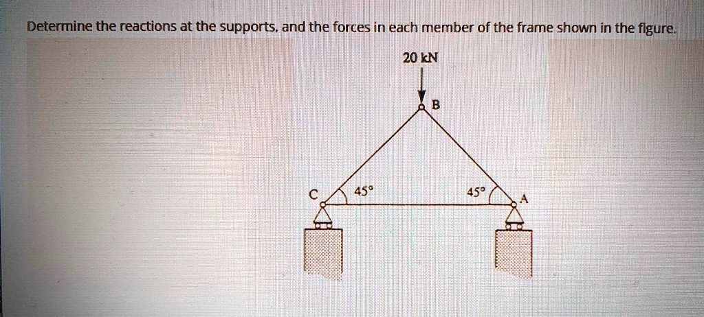 SOLVED: Determine the reactions at the supports and the forces in each ...