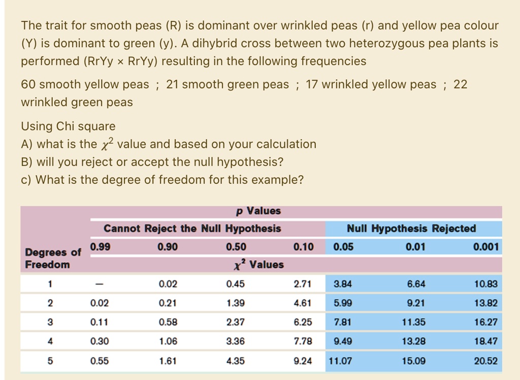 SOLVED: The trait for smooth peas (R) is dominant over wrinkled peas (r ...