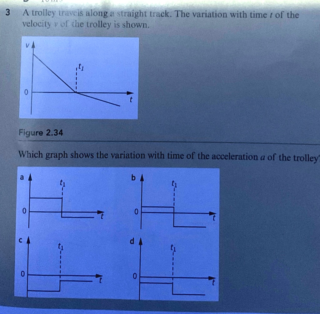 [GET ANSWER] 3 A trolley travels along a straight track. The variation with time t of the ...