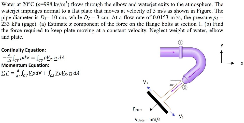 SOLVED: Water at 20Â°C (p=998 kg/mÂ³) flows through the elbow and water ...