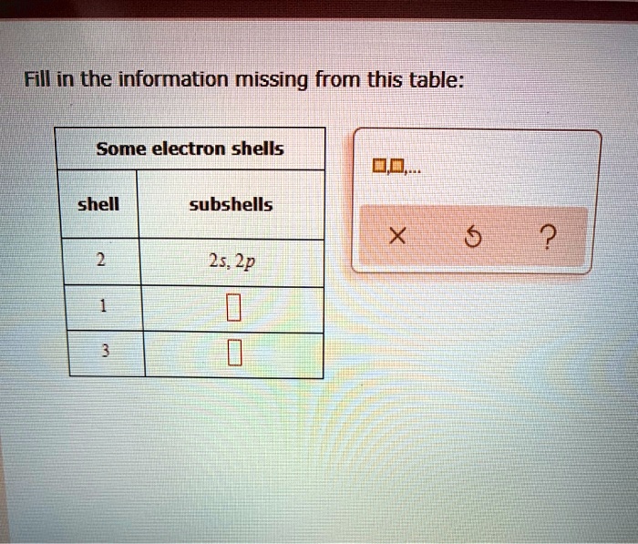 Fill in the information missing from this table: Some electron shells ,,... shell subshells X 5 ...