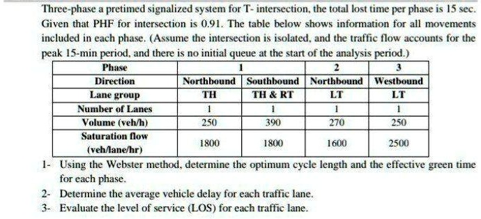 Three-phase a pretimed signalized system for T- intersection, the total ...