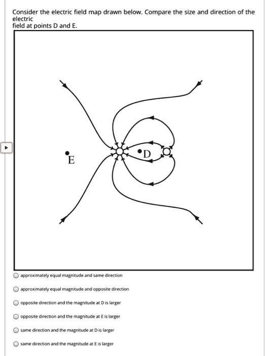SOLVED:Consider the electric field map drawn below: Compare the size ...