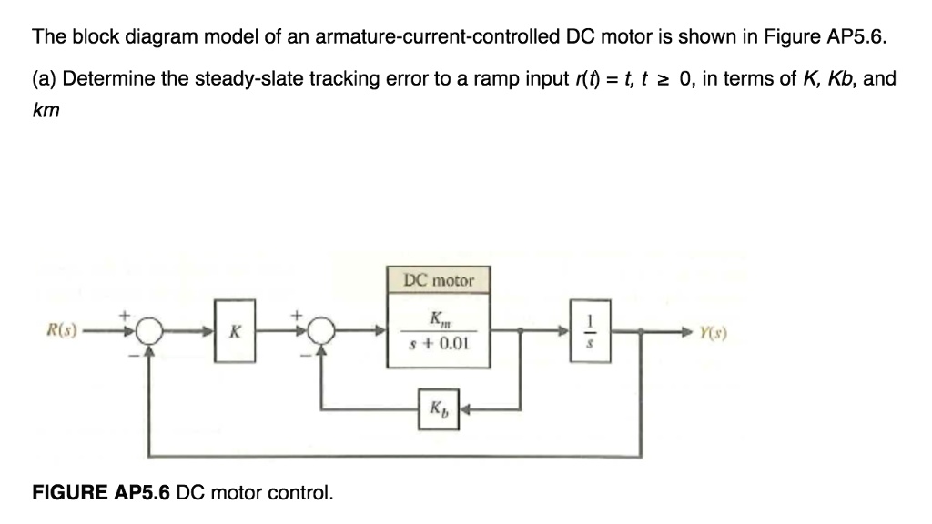 Linear Control System I WANT DIFFERENT SOLUTION THAN CHEGG BOOK SOLUTION The block diagram model ...