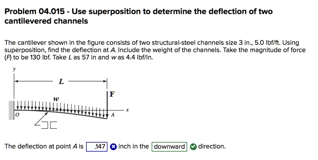 SOLVED: Problem 04.015 - Use superposition to determine the deflection ...