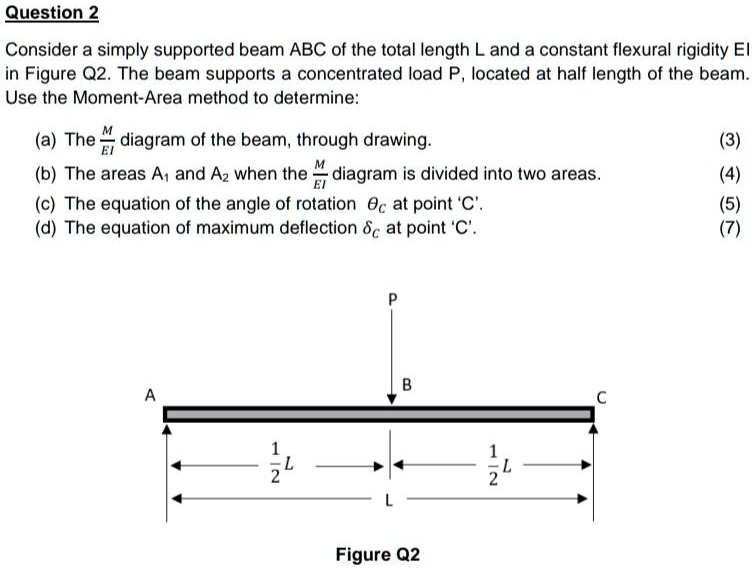 SOLVED: Consider a simply supported beam ABC of the total length L and a constant flexural ...