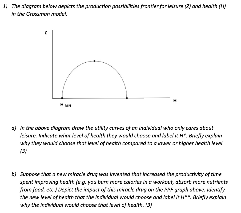 1) The diagram below depicts the production possibilities frontier for ...