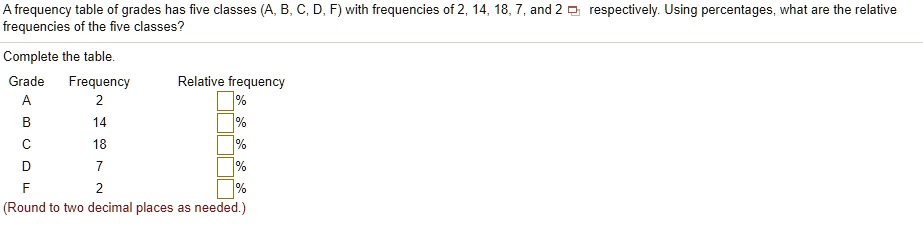 a frequency table of grades has five classes frequencies of the five ...