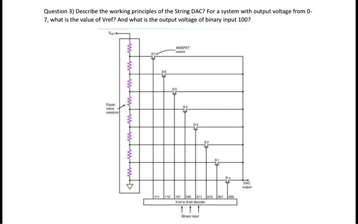Question 3) Describe the working principles of the String DAC? For a system with output voltage ...