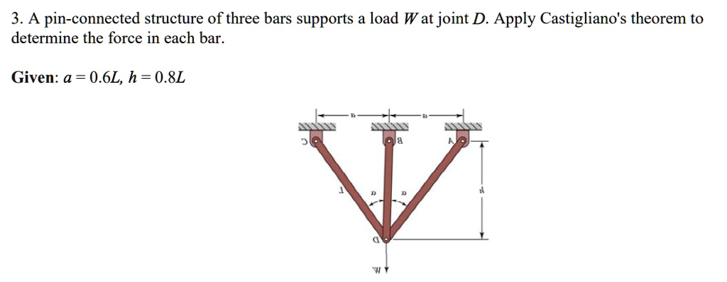 VIDEO solution: A pin-connected structure of three bars supports a load ...
