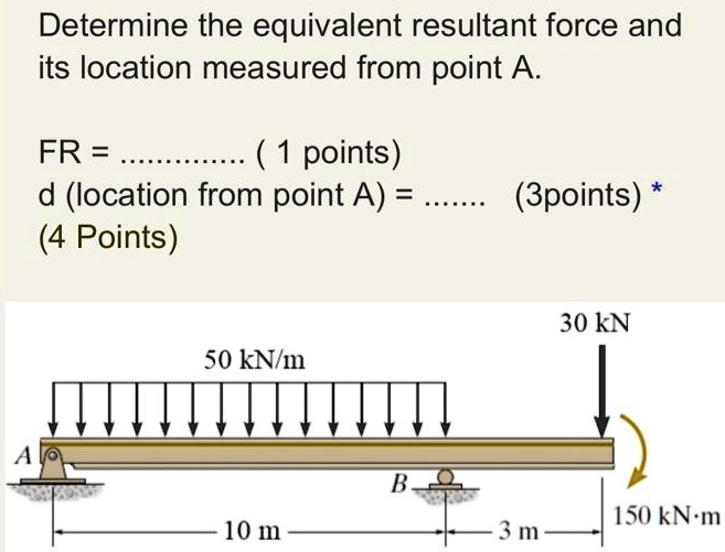 determine the equivalent resultant force and its location measured from point a fr 1 points ...
