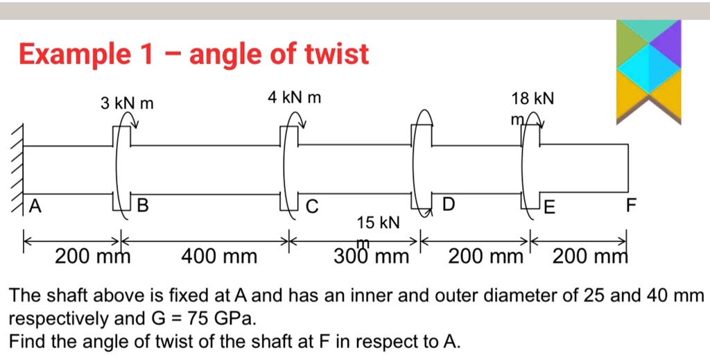 Example 1 - angle of twist 3 kN m 4 kN m 18 kN m A B C D E F 15 kN *200 ...