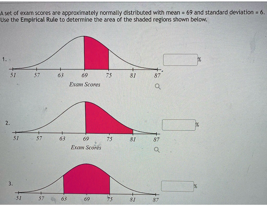 a set of exam scores are approximately normally distributed with mean ...