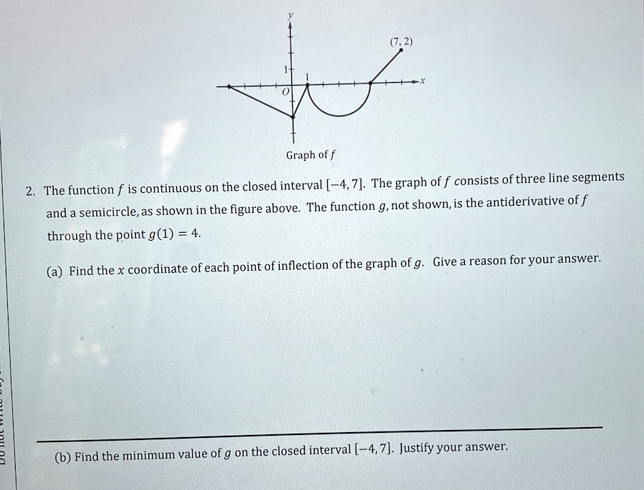 SOLVED: Graph of f on the closed interval [-4,7]. The graph of f ...