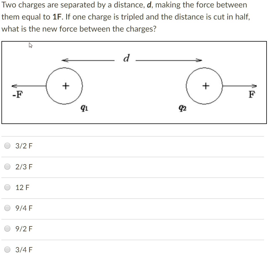 Two charges are separated by a distance, d, making the force between them equal to 1F. If one ...