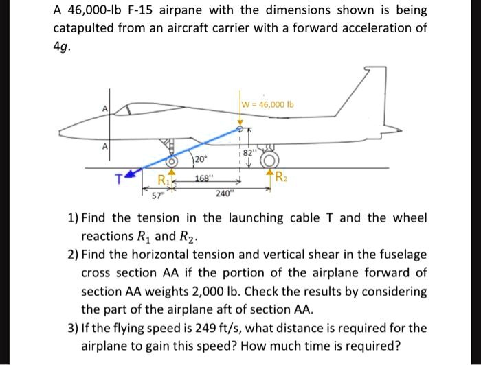 SOLVED: A 46,000-lb F-15 airpane with the dimensions shown is being ...