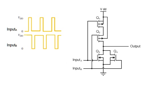 Vdd Inputa 0 VDD Inputs 0 Q? Q? Q? Q? Input A InputB Output