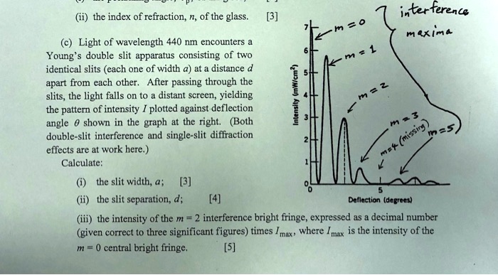 SOLVED: The index of refraction of the glass Interference main Light of ...