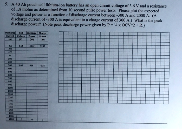 a 40 ah pouch cell lithium ion battery has an open circuit voltage of ...