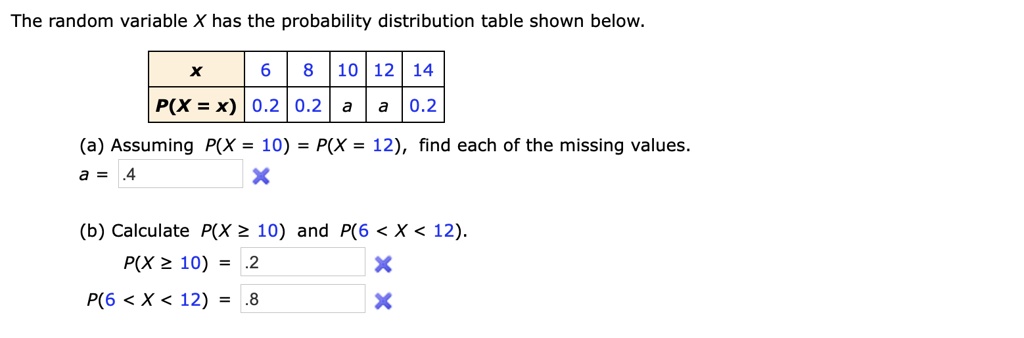the random variable x has the probability distribution table shown below 10 12 14 px x 02 02 02 ...