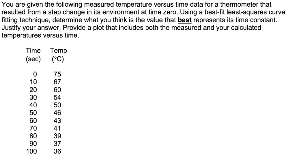 SOLVED: You are given the following measured temperature versus time data for a thermometer that ...