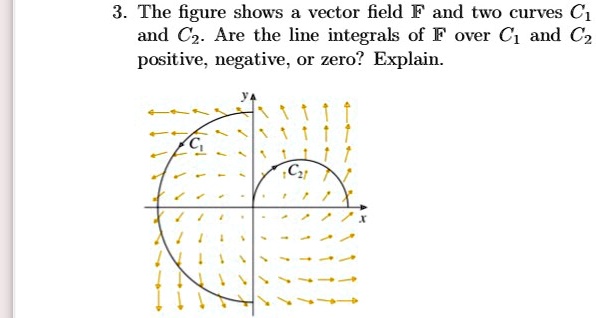 the figure shows a vector field f and two curves c1 and c2 are the line ...