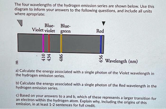 The four wavelengths of the hydrogen emission series are shown below ...